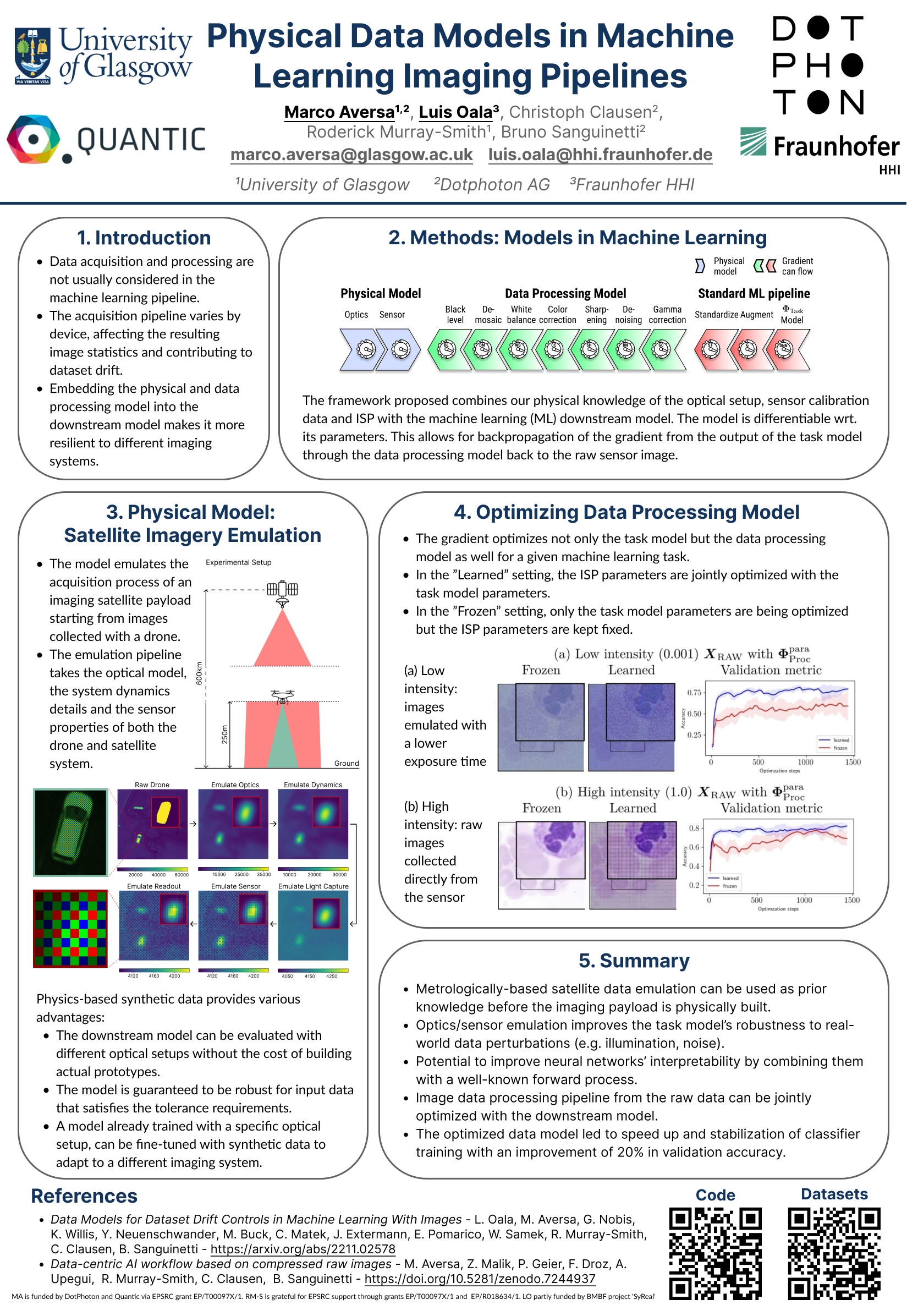 NeurIPS Physical Data Models in Machine Learning Imaging Pipelines